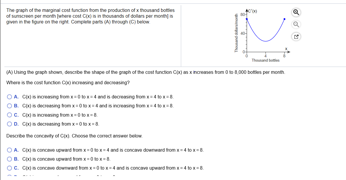 Solved The graph of the marginal cost function from the | Chegg.com