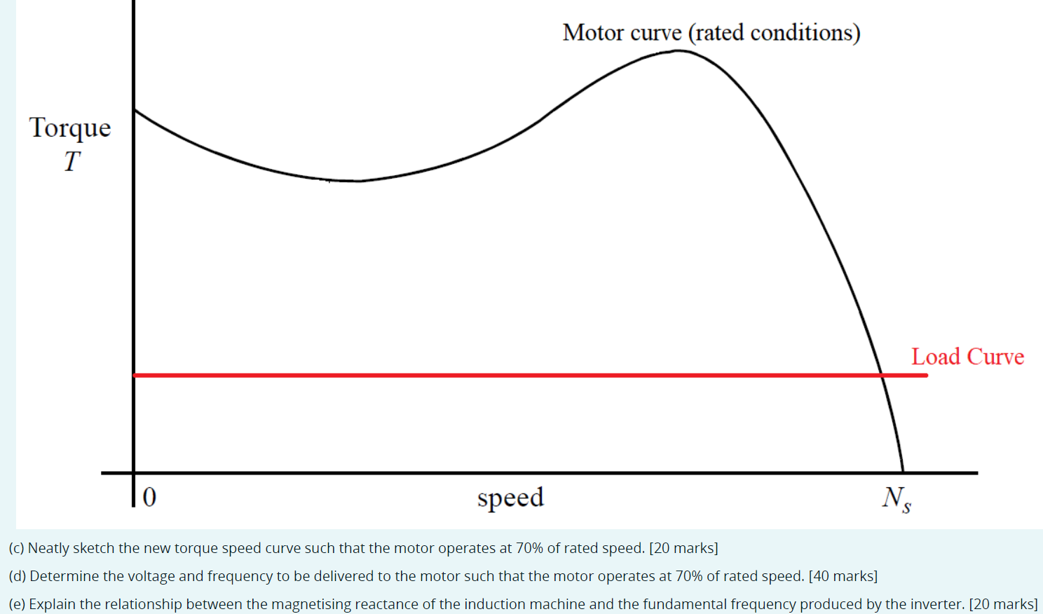 Solved The AC drive system shown below implements constant | Chegg.com