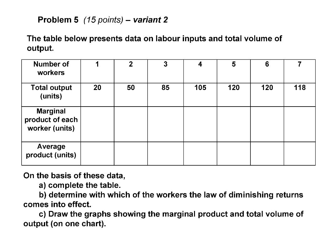 Solved Problem 5 (15 points) – variant 2 The table below | Chegg.com