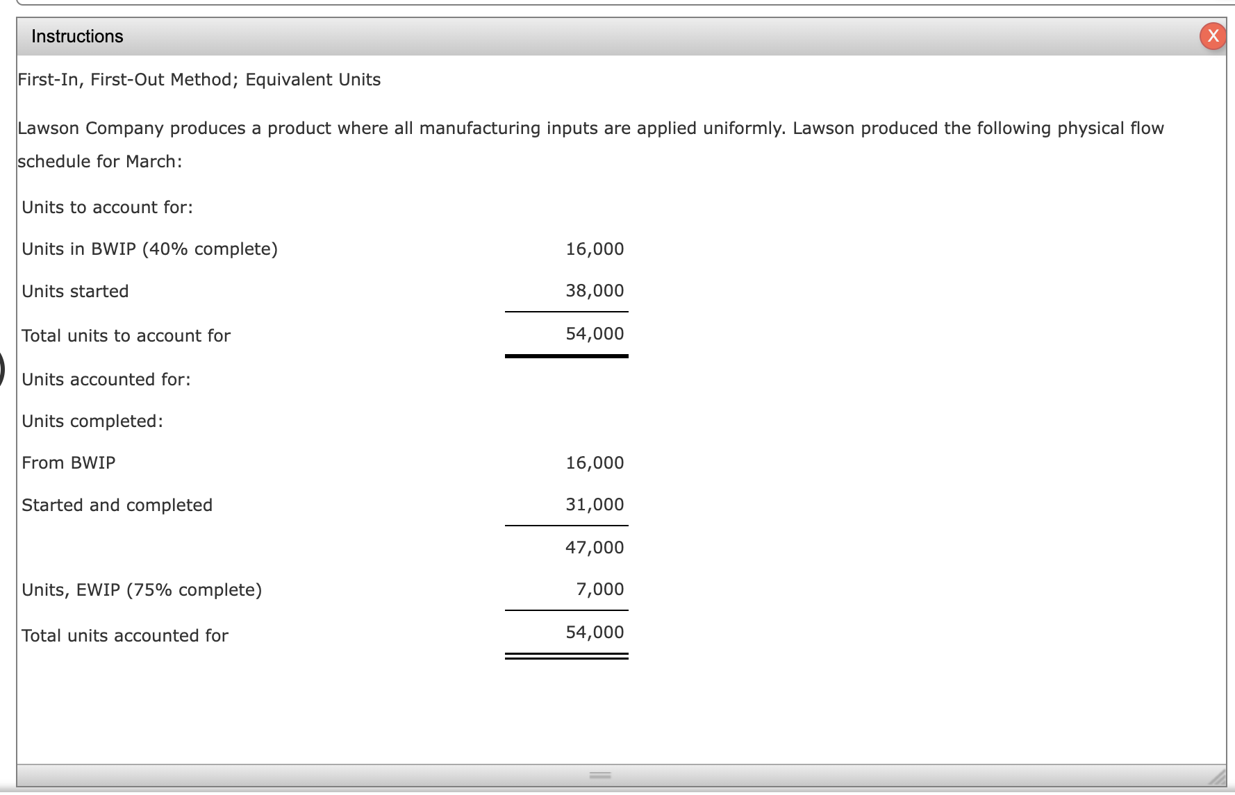 Solved Units started and completed:Units in BWIP x fraction | Chegg.com