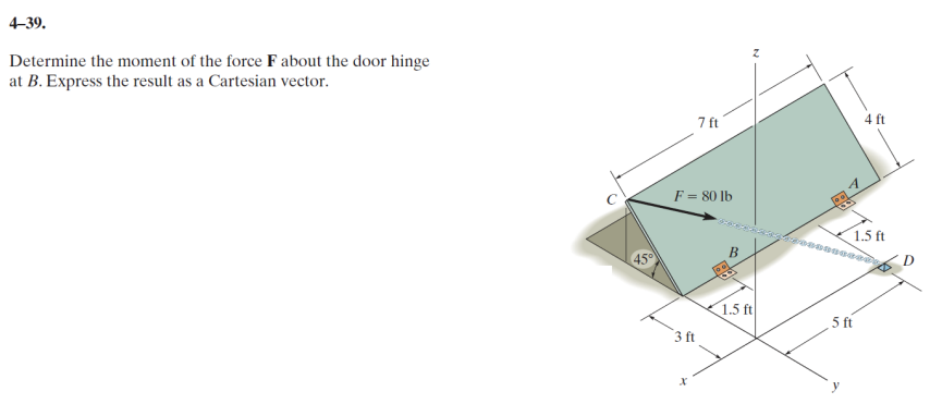 Solved Determine the moment of the force F about the door | Chegg.com