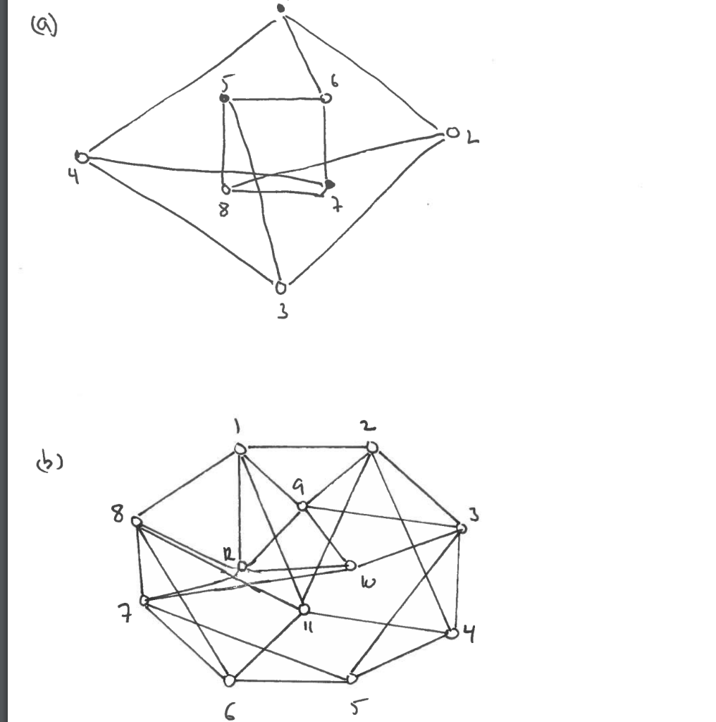 Solved Determine the genus of the following graphs. Be sure | Chegg.com