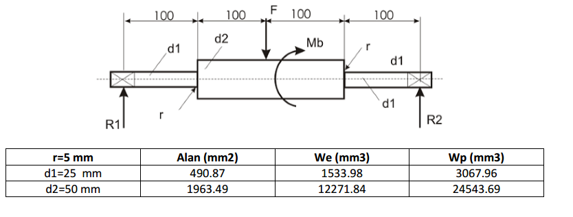 Step shaft made of C60 steel and ground surface F = | Chegg.com