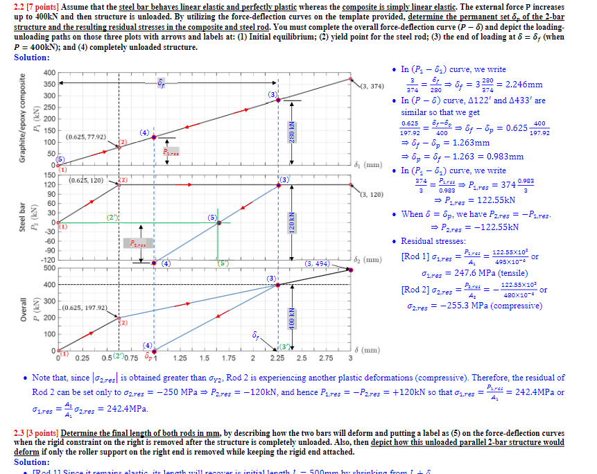 2.2 [7 points] Assume that the steel bar behaves | Chegg.com