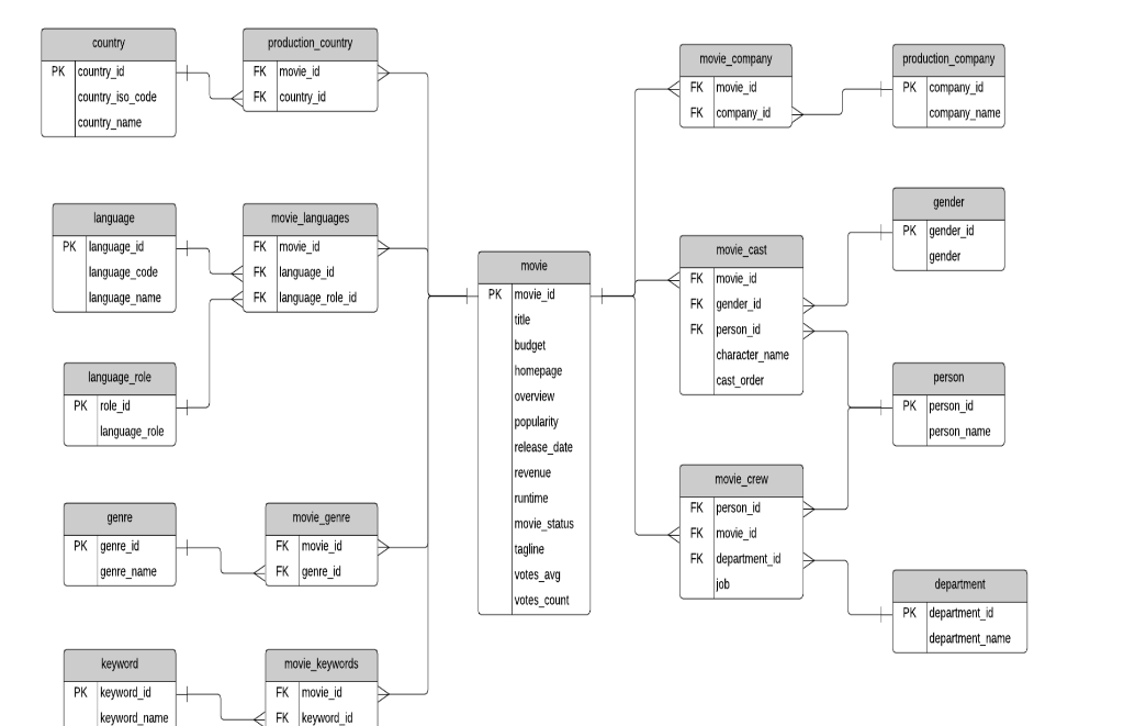 Solved 1 Write A SQL Query To Show The Country Name Where Chegg