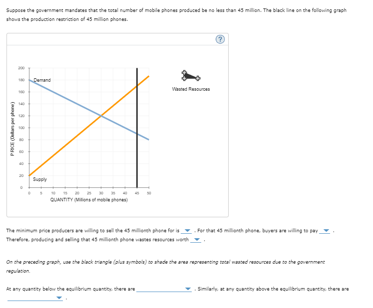 Solved 5. Unexploited gains and wasted resources The | Chegg.com