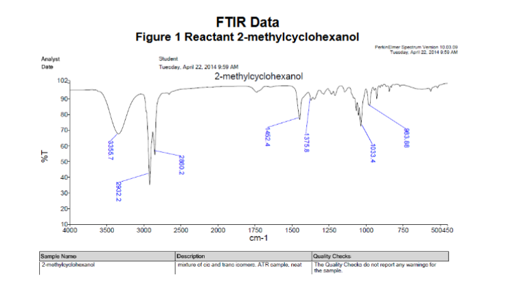 Solved Label the major FTIR peaks (Csp3-H, Csp2-H, Csp-H, | Chegg.com