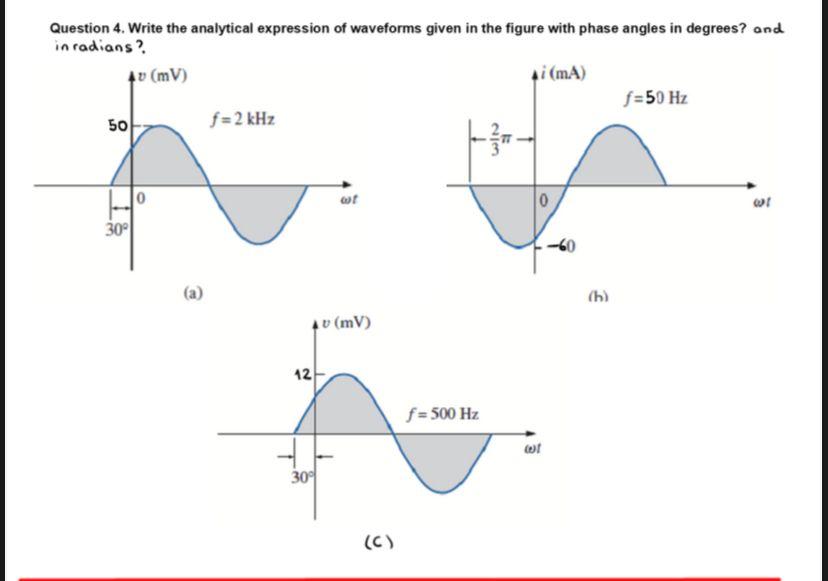 Solved Question 4. Write the analytical expression of | Chegg.com