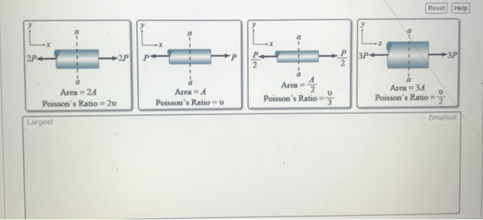 Part A - Relationship between area and normal strain | Chegg.com
