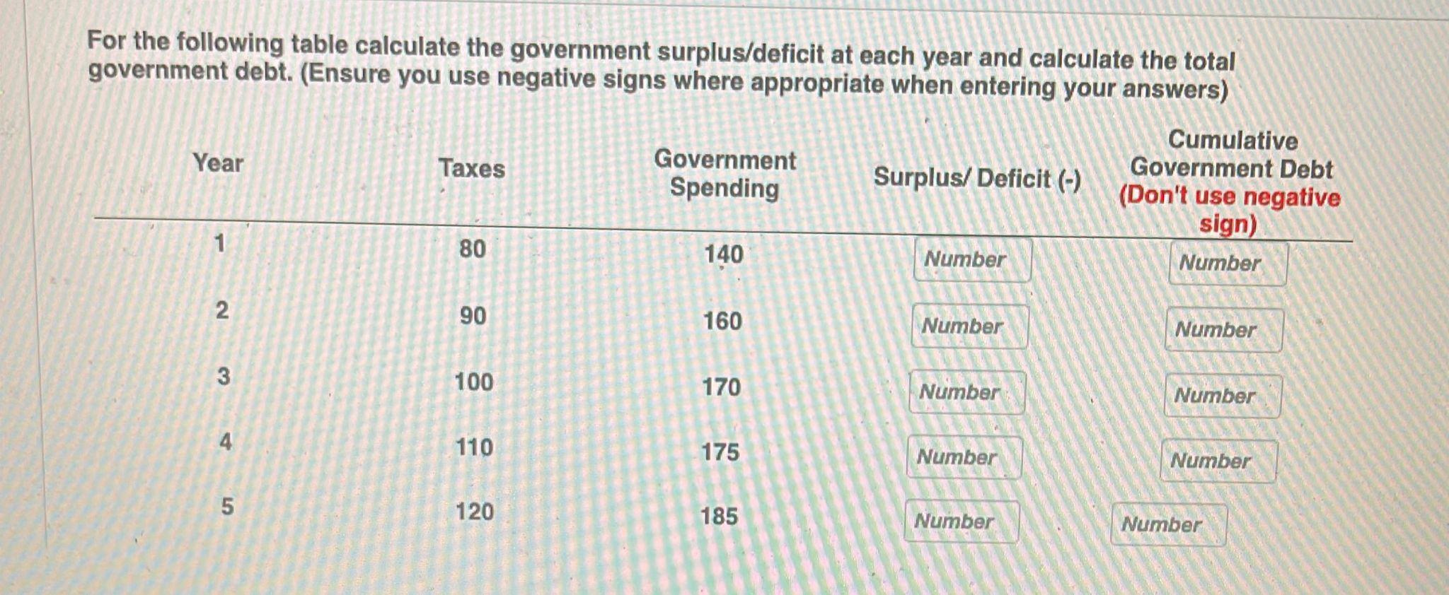 Solved For the following table calculate the government | Chegg.com