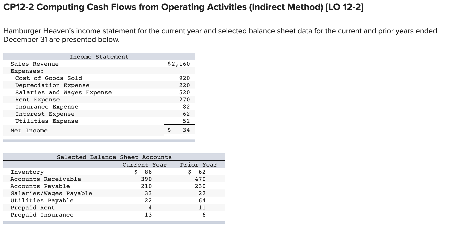 Solved CP12-2 Computing Cash Flows from Operating Activities | Chegg.com