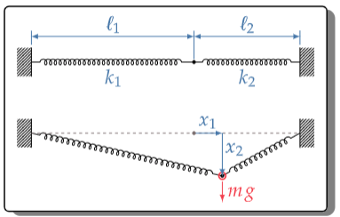 Consider a mass supported by two springs, as shown in | Chegg.com