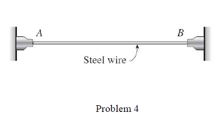 Solved 4. A steel wire AB is stretched between rigid | Chegg.com
