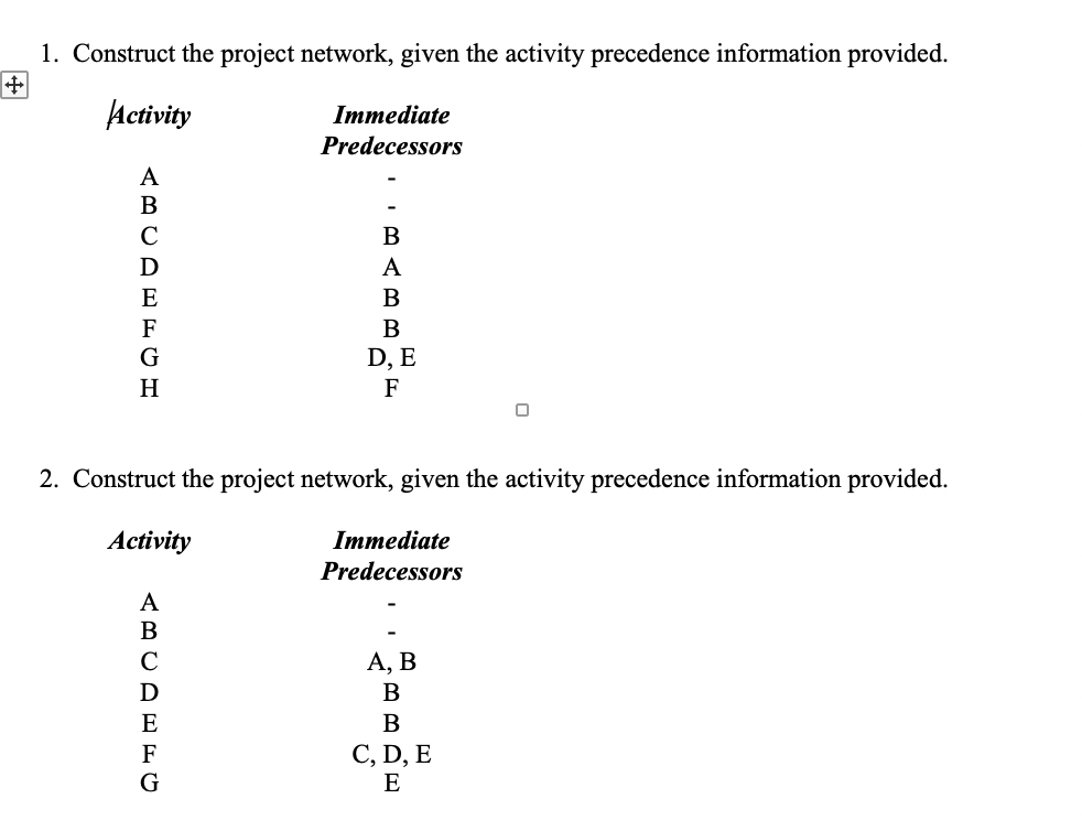 Solved 1. Construct the project network, given the activity | Chegg.com