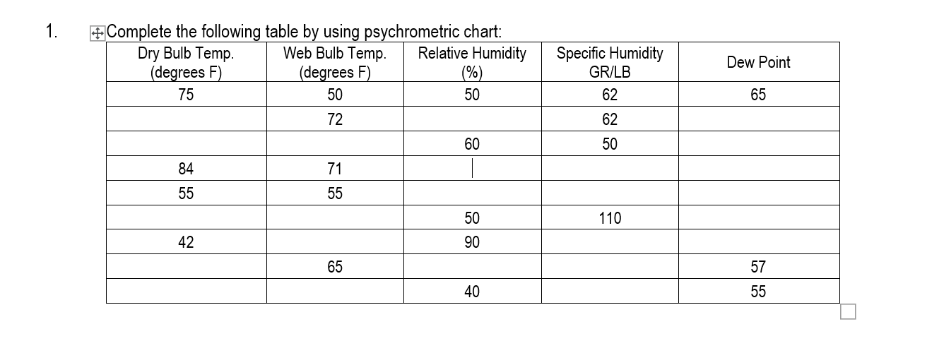Solved $ Complete the following table by using psychrometric | Chegg.com