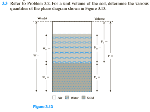 Solved How do we know when to assume Volume = 1 or Volume = | Chegg.com