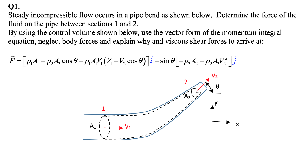 Solved Q1. Steady incompressible flow occurs in a pipe bend | Chegg.com