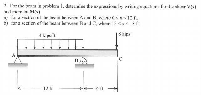 Solved 2. For the beam in problem 1, determine the | Chegg.com