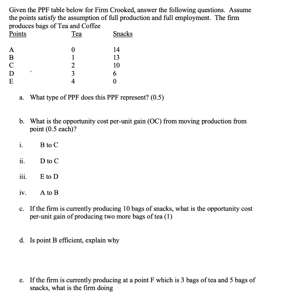 Solved Given the PPF table below for Firm Crooked, answer | Chegg.com