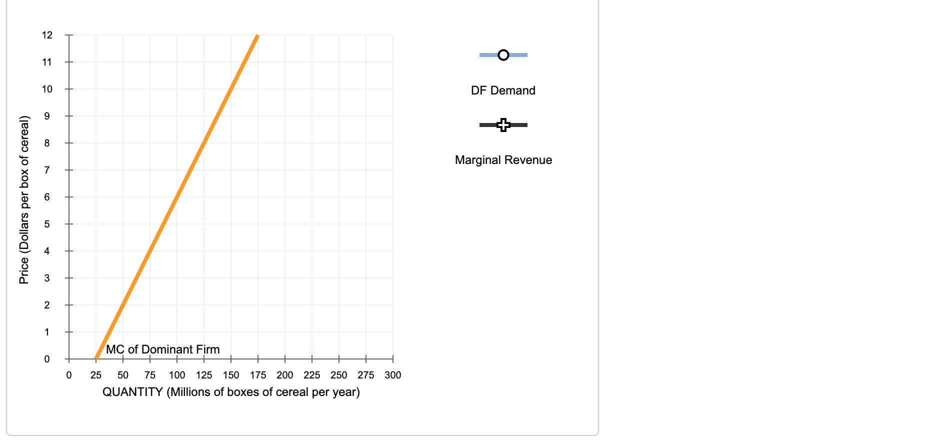 Solved 10. Understanding the price leadership model Consider | Chegg.com