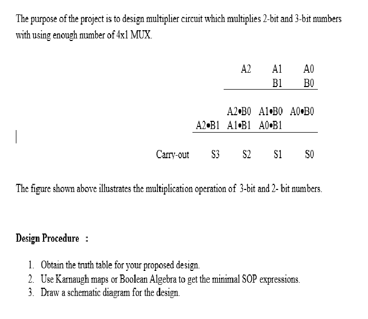Solved The purpose of the project is to design multiplier | Chegg.com