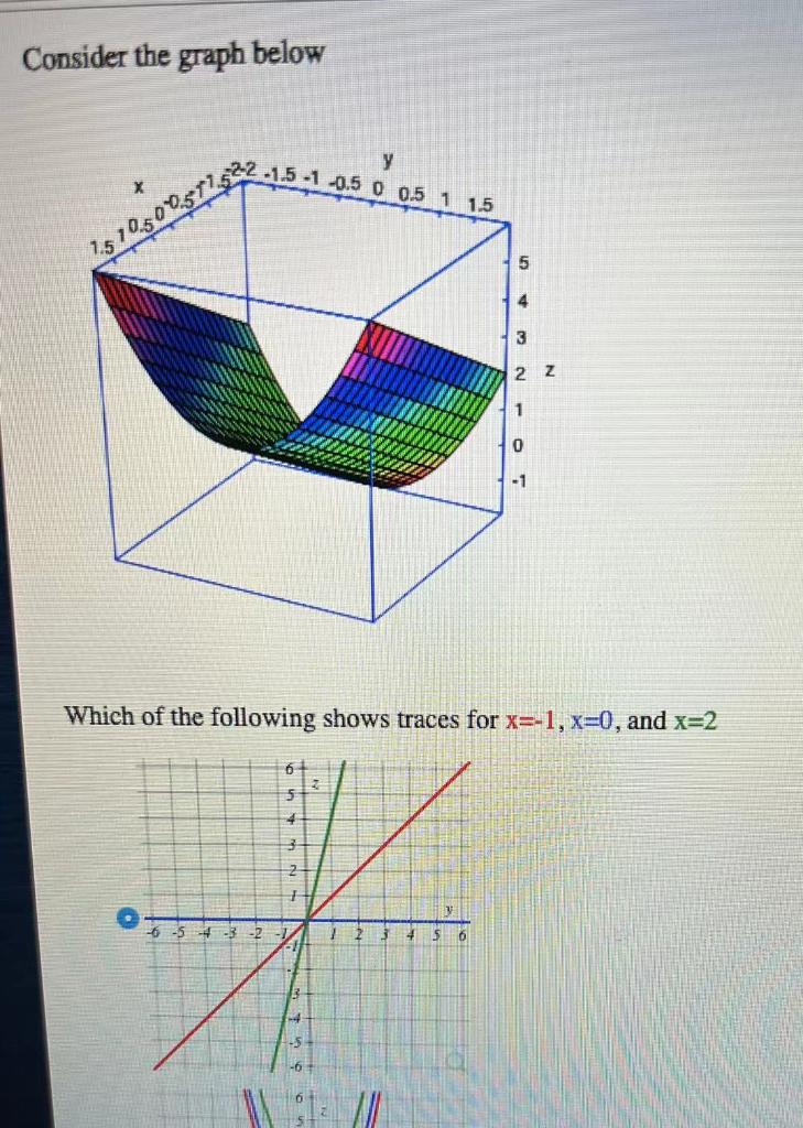 Solved Consider the graph below -1.5 -1 -0.5 0 0.5 1 1.5 X | Chegg.com