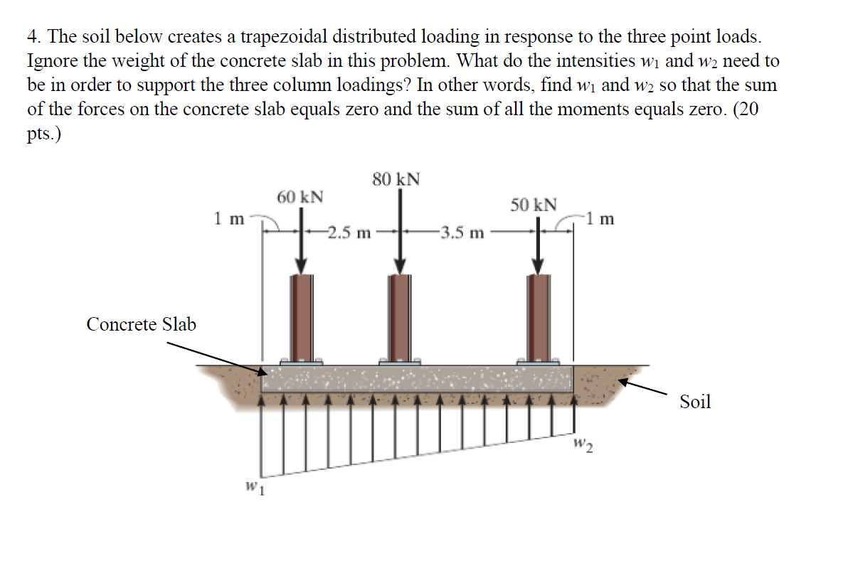 Solved 4. The soil below creates a trapezoidal distributed | Chegg.com