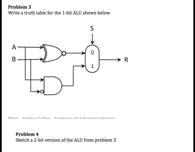 Solved Problem 3 Write a truth table for the 1-bit ALU shown | Chegg.com