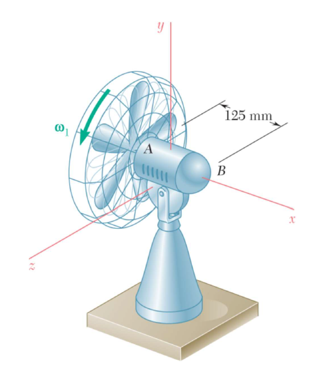 Solved The blade of an oscillating fan and the rotor of its | Chegg.com