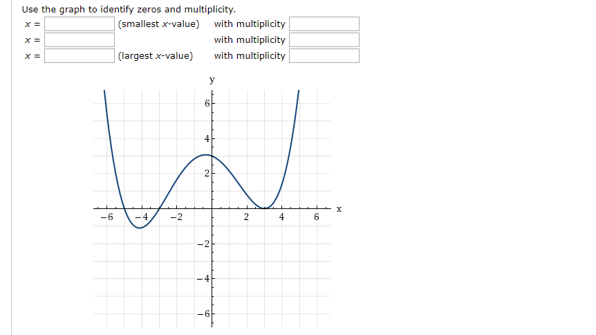 Solved Use the graph to identify zeros and multiplicity. | Chegg.com