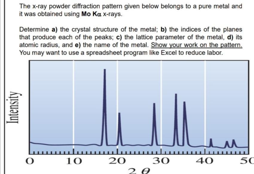 Solved The X-ray powder diffraction pattern given below | Chegg.com
