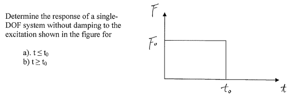 Solved Determine the response of a single-DOF system without | Chegg.com