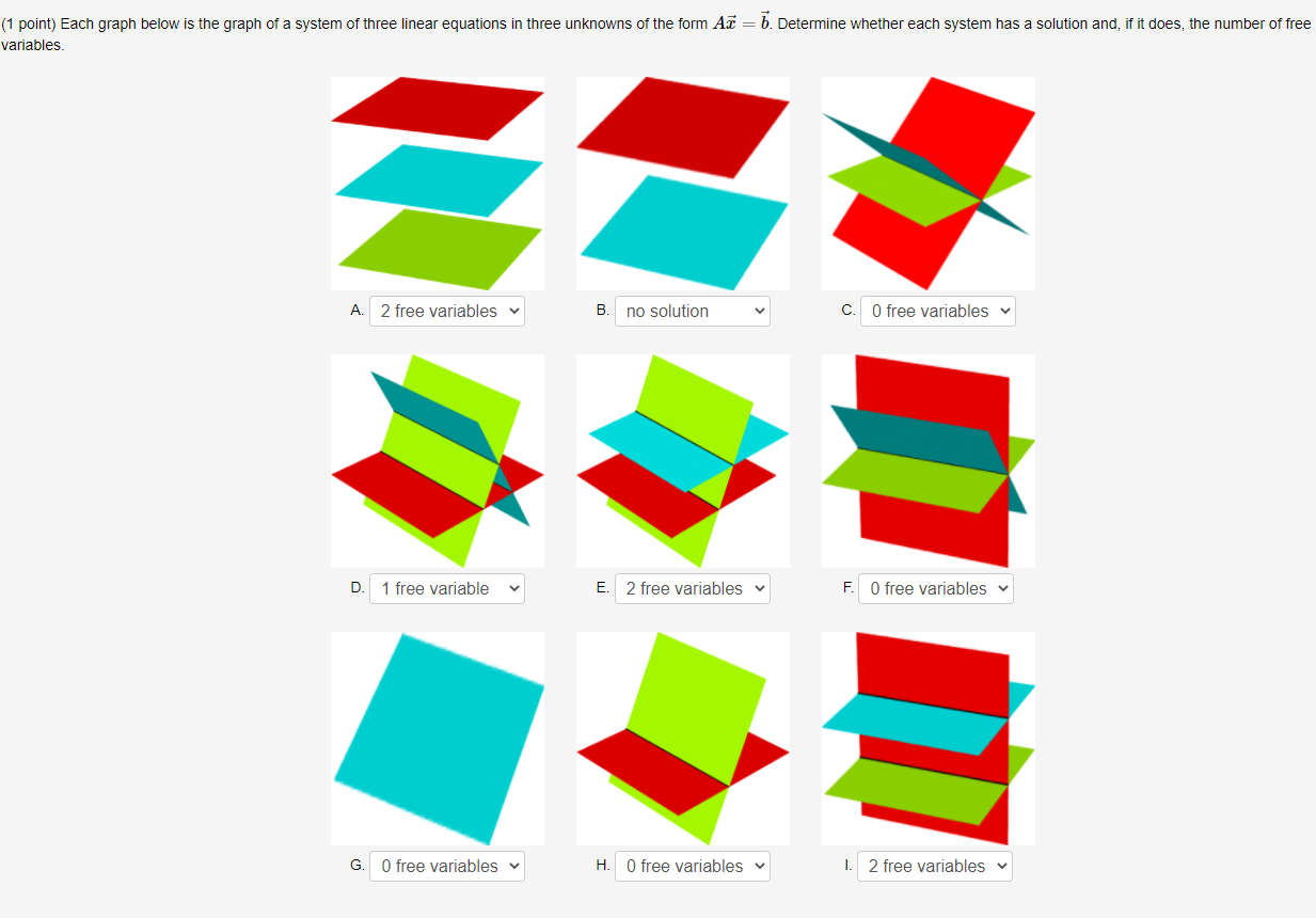 Solved (1 point) Each graph below is the graph of a system | Chegg.com