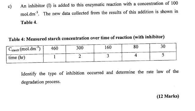 Solved QUESTION 4 Starch hydrolysis is catalysed by amylase | Chegg.com