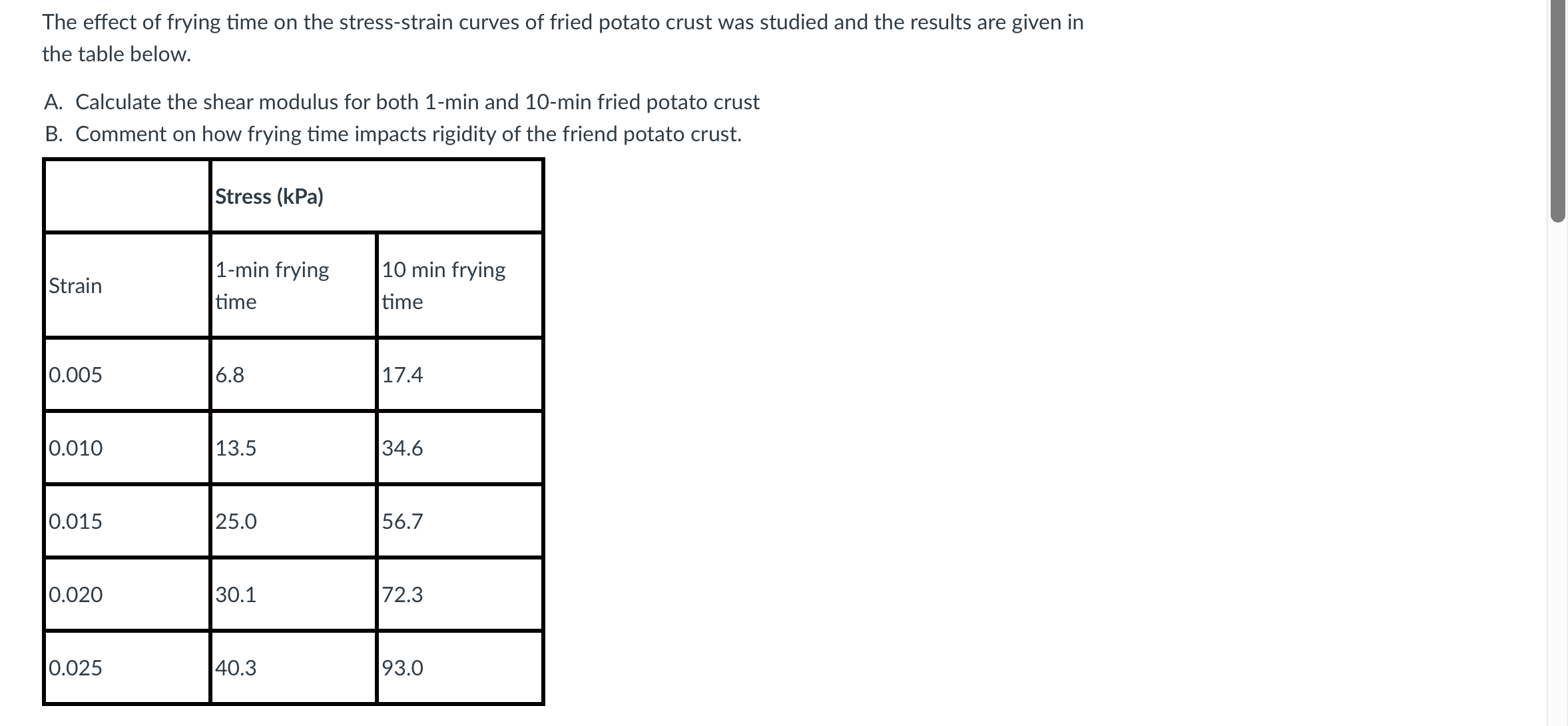 Solved The effect of frying time on the stress-strain curves | Chegg.com