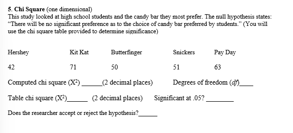 Solved . ﻿Chi Square (one dimensional)This study looked at | Chegg.com