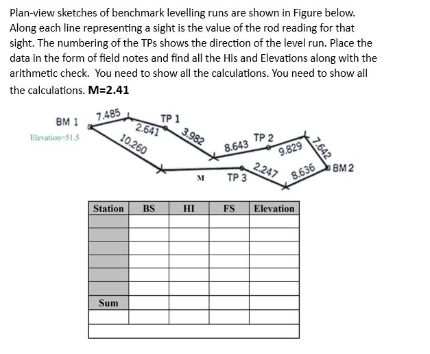 Solved Plan-view sketches of benchmark levelling runs are | Chegg.com
