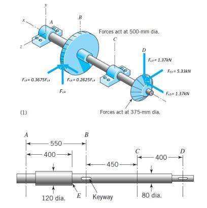 Solved The figure below shows a countershaft with helical | Chegg.com