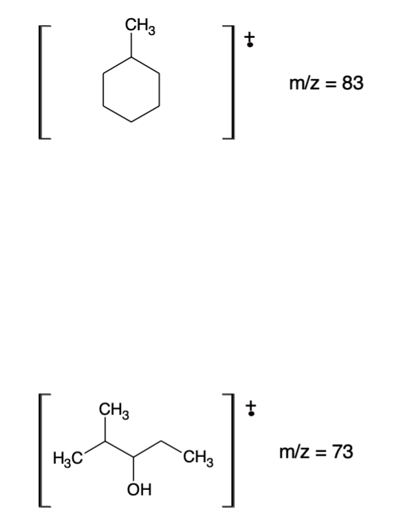 Solved Explain by means of a fragmentation mechanism the | Chegg.com