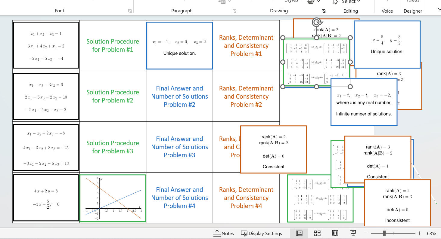 Solved I know not all the answer choices are preset but can | Chegg.com