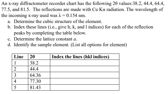 An x-ray diffractometer recorder chart has the | Chegg.com