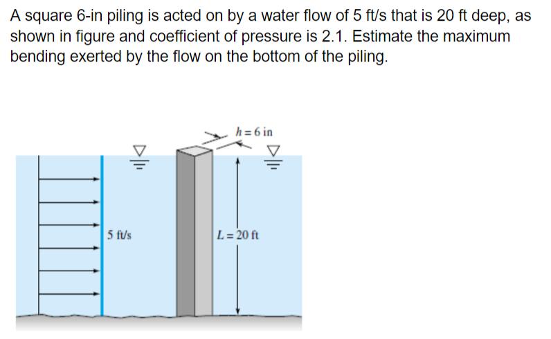 Solved A square 6-in piling is acted on by a water flow of 5 | Chegg.com