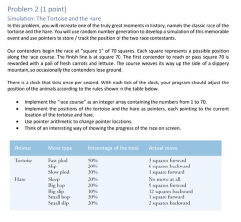Solved Problem 2 (1 point) Simulation: The Tortoise and the | Chegg.com