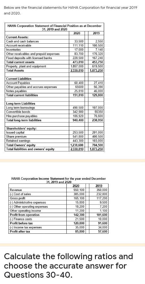 Solved Below are the financial statements for HAHA | Chegg.com