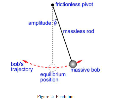 Solved Construct a state-space continuous time model to | Chegg.com