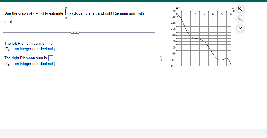 Solved Use the graph of y=f(x) to estimate int_(0)^(6)f(x)dx | Chegg.com