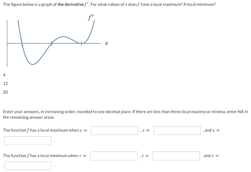 Solved The figure below is a graph of the derivative f'. For | Chegg.com