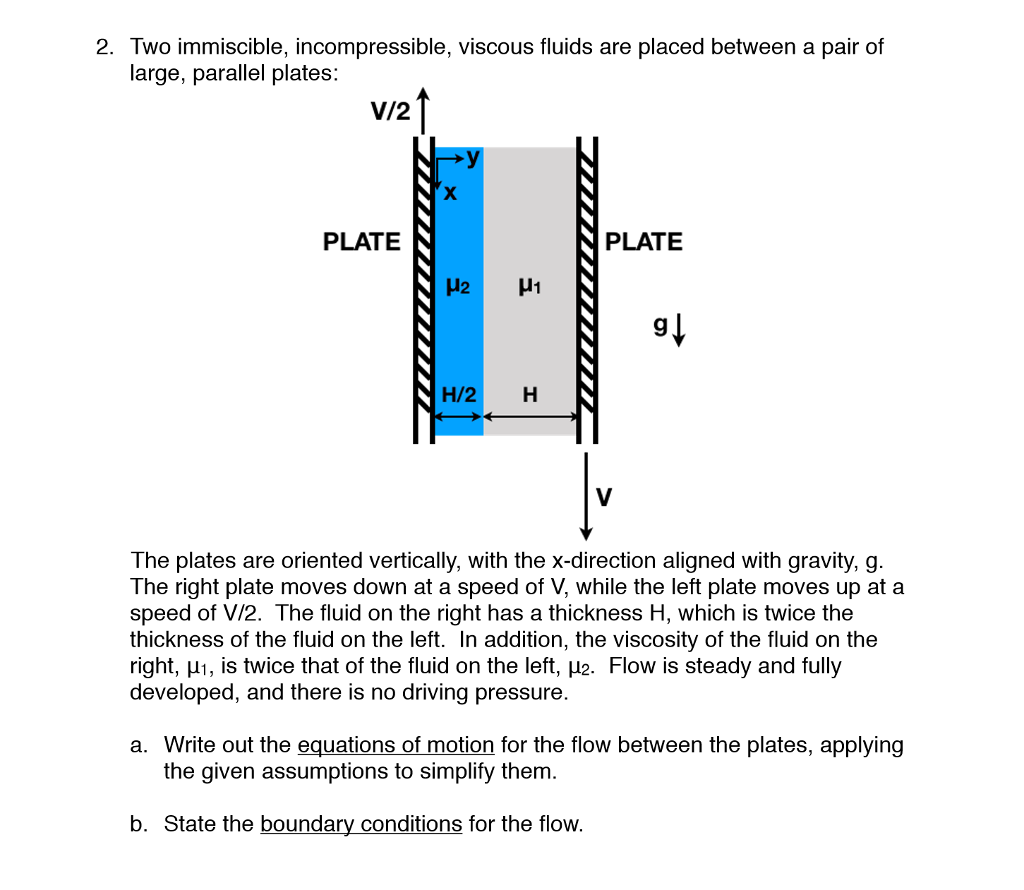 Solved 2. Two immiscible, incompressible, viscous fluids are | Chegg.com