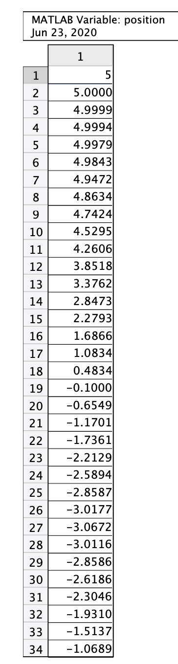 MATLAB : The provided script (LoadData.m) loads data | Chegg.com