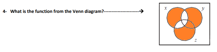 Solved 4- What is the function from the Venn diagram?------- | Chegg.com
